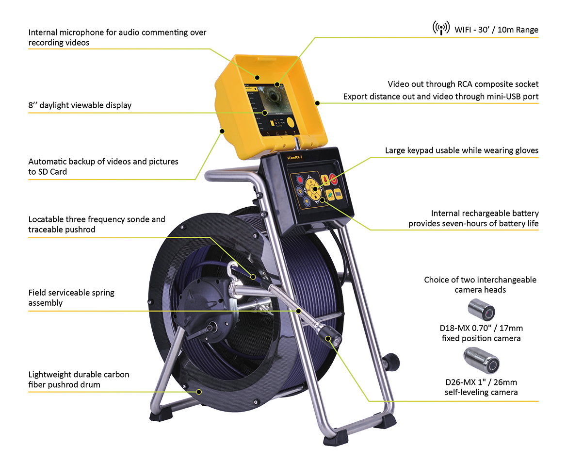 Vivax vCam MX-2 Mini Camera System